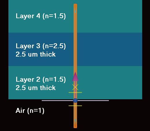 CYBERNET 思渤科技 - 產品與服務 - Ansys 光學/光子與虛擬實境(VR) - Ansys Lumerical 光子模擬軟體 - STACK