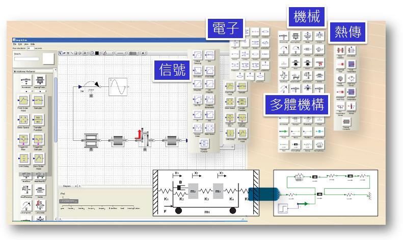 CYBERNET 思渤科技 - 產品與服務 - CYBERNET 集團產品 - Maplesoft 符號運算與多領域物理建模開發平台 - MapleSim 多領域高效物理建模軟體